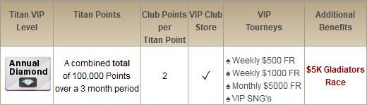 Titan Poker Rakeback - up to 50% Cashback Titan Vip Club 2015